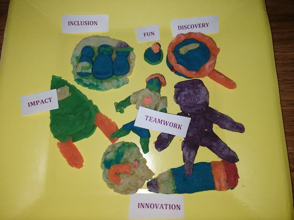 Symbolizing the Core Values | FLL Tutorials